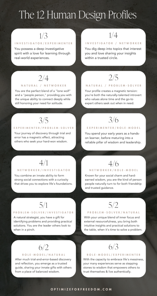 How to Read Your Human Design Chart Explained: Ultimate Guide