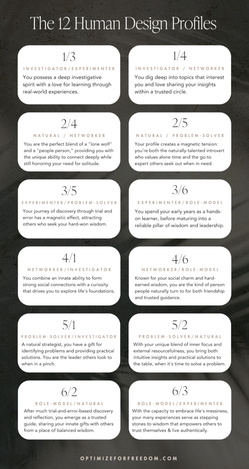 How to Read Your Human Design Chart Explained: Ultimate Guide