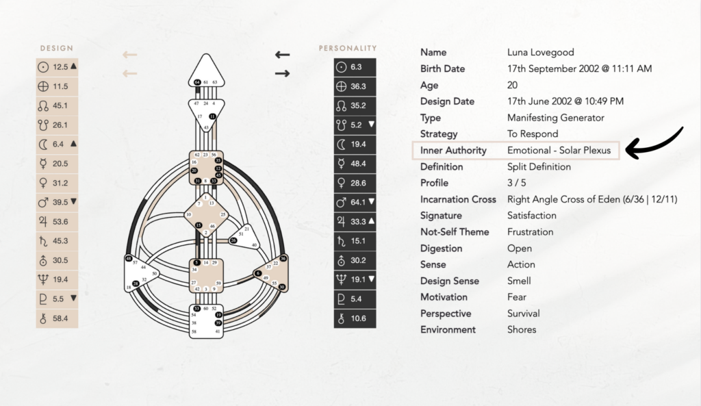 How to Read Your Human Design Chart Explained: Ultimate Guide