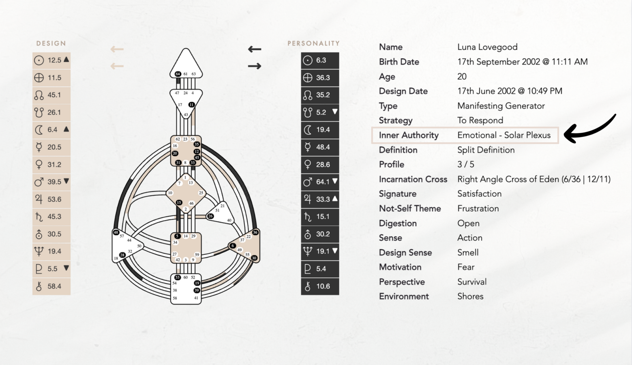 How to Read Your Human Design Chart Explained: Ultimate Guide