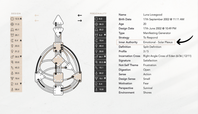 How to Read Your Human Design Chart Explained: Ultimate Guide