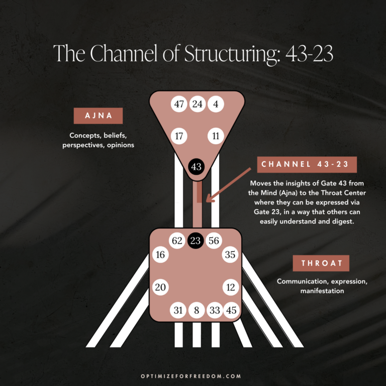 How to Read Your Human Design Chart Explained: Ultimate Guide
