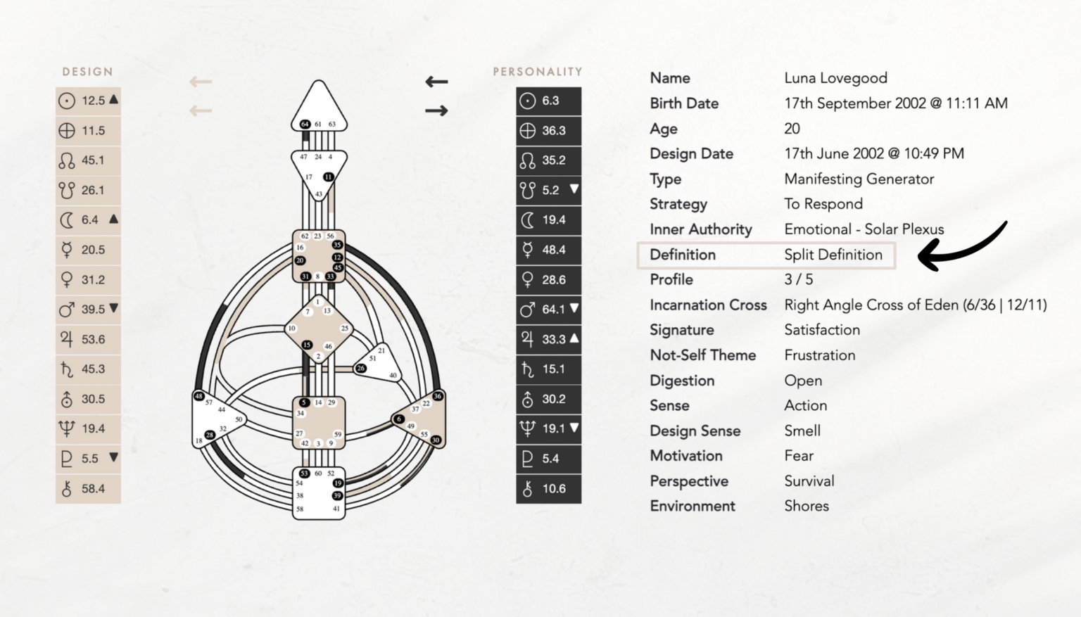 How to Read Your Human Design Chart Explained: Ultimate Guide