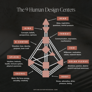 How to Read Your Human Design Chart Explained: Ultimate Guide