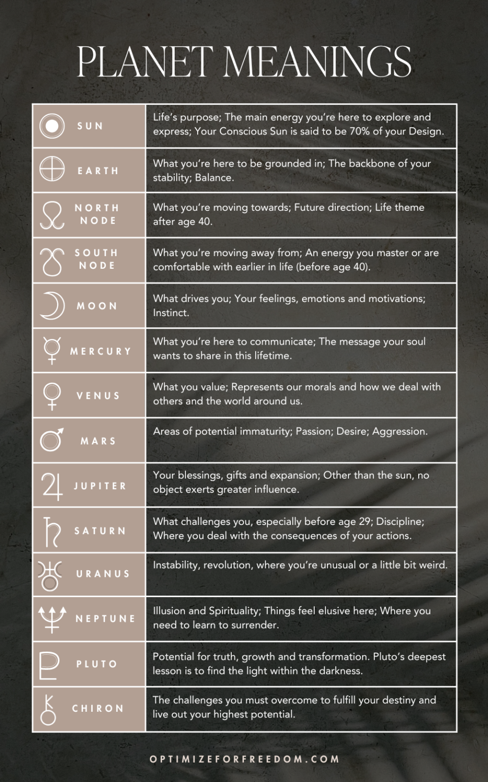 How to Read Your Human Design Chart Explained: Ultimate Guide