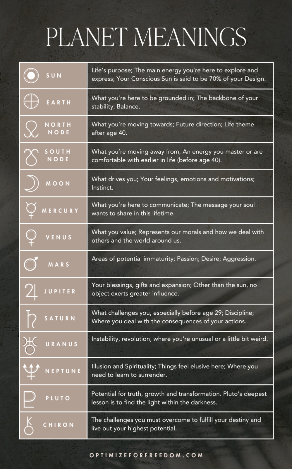 How to Read Your Human Design Chart Explained: Ultimate Guide
