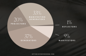 How to Read Your Human Design Chart Explained: Ultimate Guide