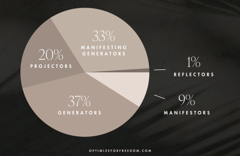 How to Read Your Human Design Chart Explained: Ultimate Guide