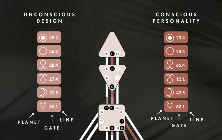 How to Read Your Human Design Chart Explained: Ultimate Guide