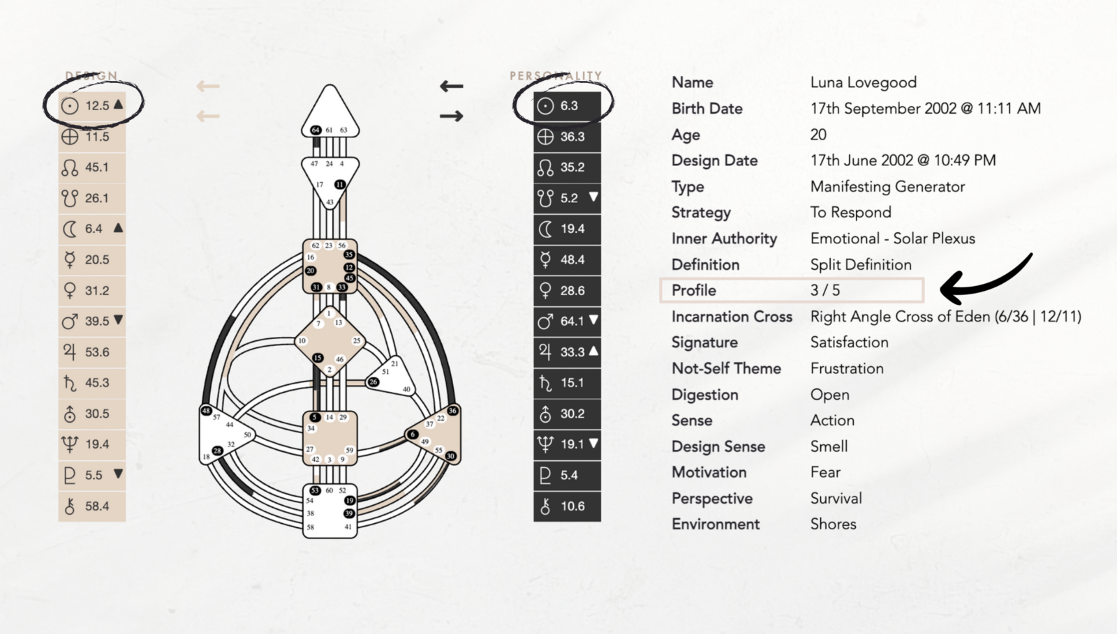 How to Read Your Human Design Chart Explained: Ultimate Guide