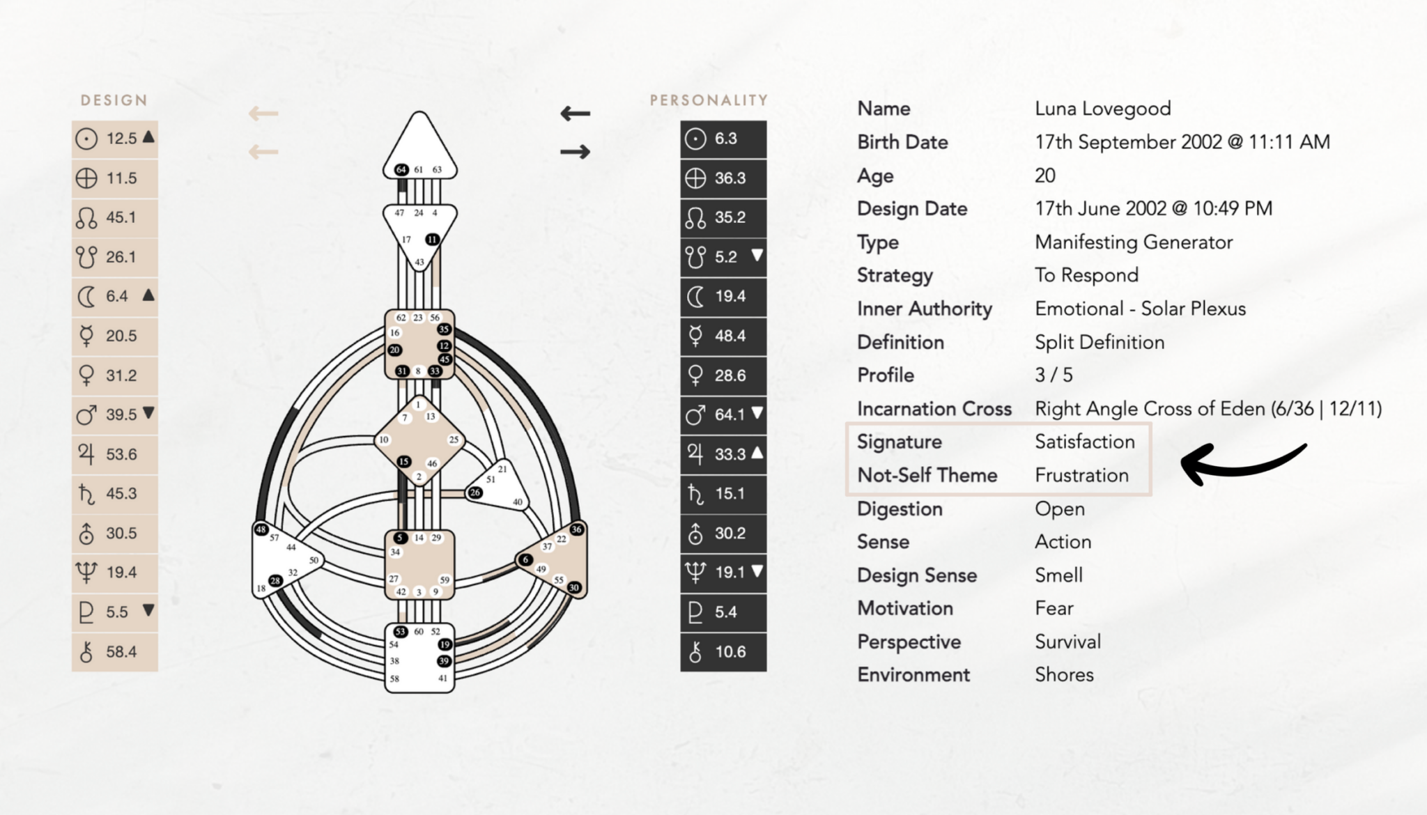 How to Read Your Human Design Chart Explained: Ultimate Guide