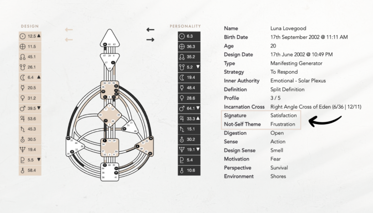 How to Read Your Human Design Chart Explained: Ultimate Guide