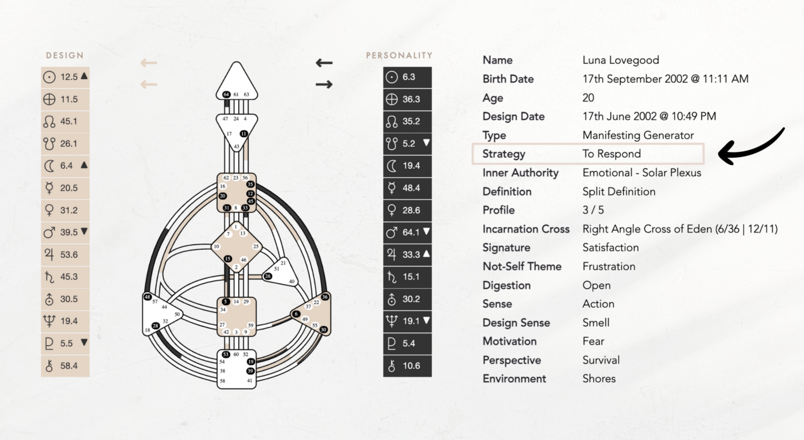 How to Read Your Human Design Chart Explained: Ultimate Guide