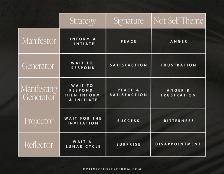 How to Read Your Human Design Chart Explained: Ultimate Guide
