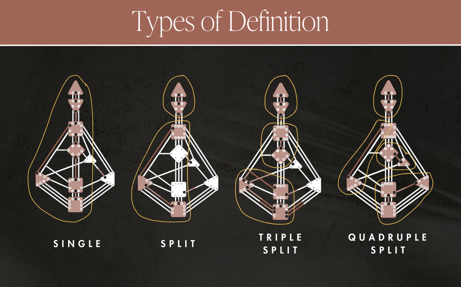 How to Read Your Human Design Chart Explained: Ultimate Guide