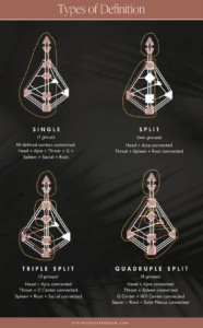 How to Read Your Human Design Chart Explained: Ultimate Guide