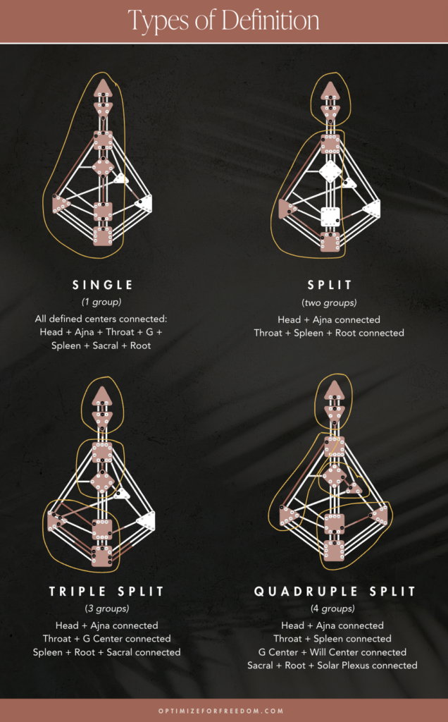 How to Read Your Human Design Chart Explained: Ultimate Guide